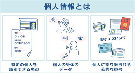 「個人情報保護法」をわかりやすく解説 個人情報の取扱いルールとは？ 暮らしに役立つ情報 政府広報オンライン