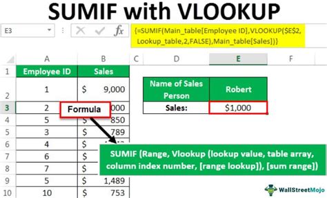 excel vlookup two criteria