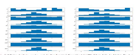 matplotlib how to make subplots bigger in python
