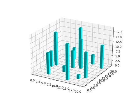 an easy introduction to 3d plotting with matplotlib by george seif