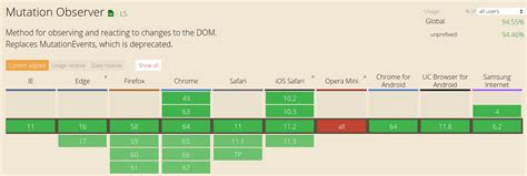 como o javascript funciona rastreando as alterações no