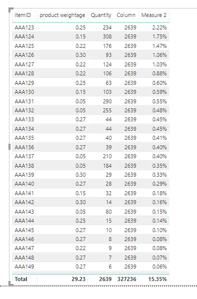 solved dax sum the measure values in total and not the