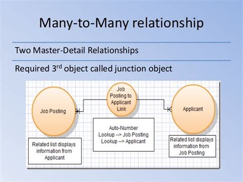 how many lookup relationships per object in salesforce einstein hub