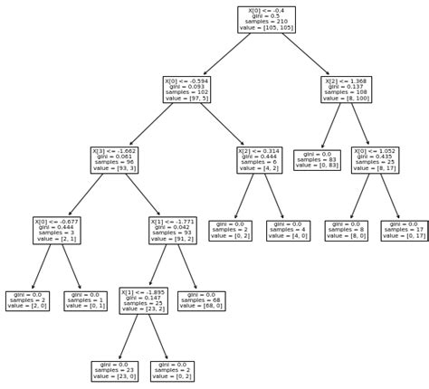 decision trees gini vs entropy quantdare