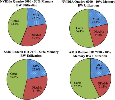 Figure 14 From Data Center Energy Consumption Modeling A Survey