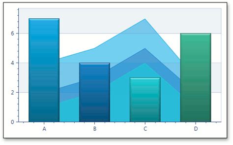 blueiipalette class wpf controls devexpress documentation