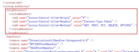 access control allow origin header example prepbydesign