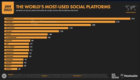 25 Whatsapp Stats Marketers Need To Know In 2024