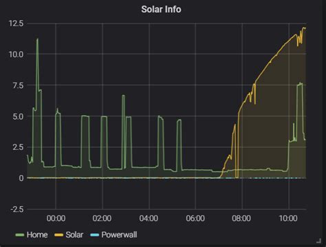 set up grafana · issue 293 · ccostan home assistantconfig · github