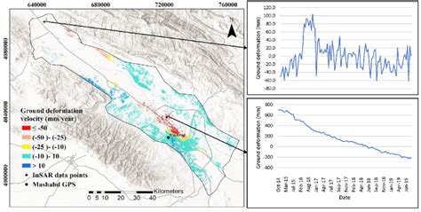 Insar Ground Deformation Map Of The Mashhad Plain And A Permanent Gps