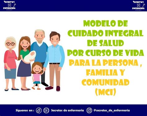 Resúmenes De Atención Integral Descarga Apuntes De Atención Integral