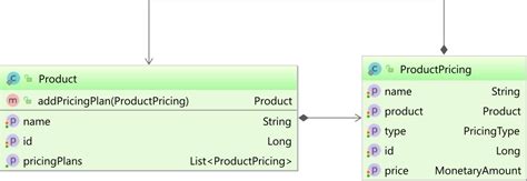 the best way to map monetaryamount with jpa and hibernate vlad mihalcea