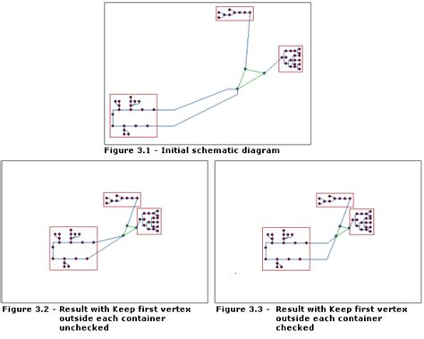 geo compression layout algorithm properties—arcmap documentación