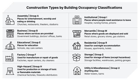 6 Types Of Construction Projects And Key Differences