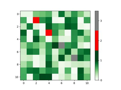 python define a colormap for each set of values in an array stack