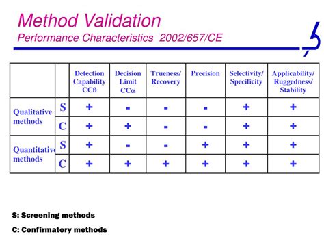 Ppt Accreditation And Validation Powerpoint Presentation Free Download