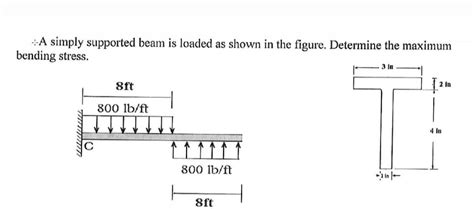 Solved A Simply Supported Beam Is Loaded As Shown In The Figure