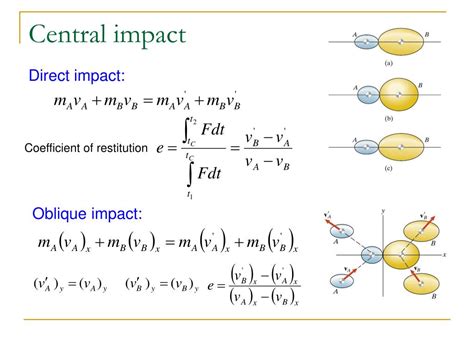 Ppt Tutorial 12 Linear Momentum Angular Momentum Powerpoint