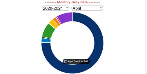 javascript how to increase the size of the donut or pie chart and