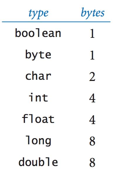 analysis of algorithms