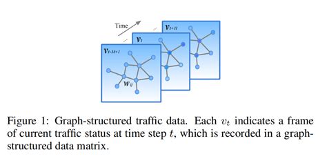 Stgcn Spacial Temporal Graph Convolutional Network Cclouds