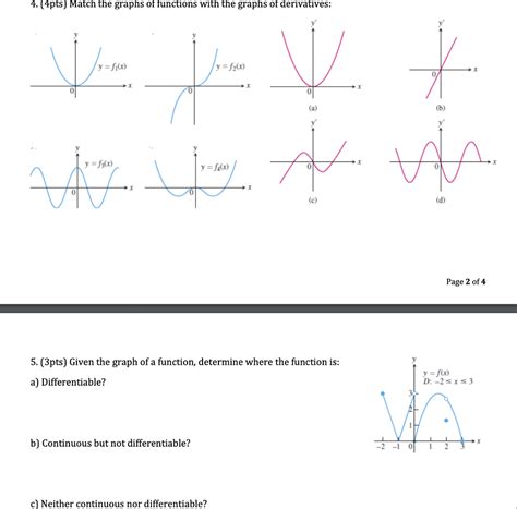 Solved 4 4pts Match The Graphs Of Functions With The