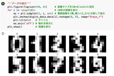わかりやすいpytorch入門③（手書き数字認識と精度の向上） エクスチュア株式会社ブログ