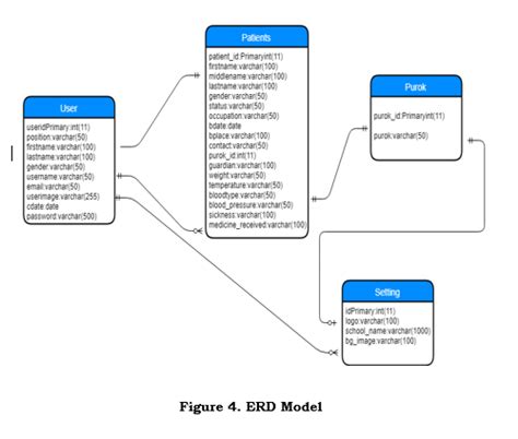 barangay health management system capstone project