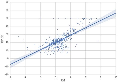 data mining in python a guide springboard blog