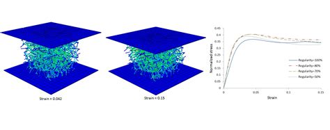 Open Cell Aluminum Foam Compression Simulation Using 3 D Voronoi