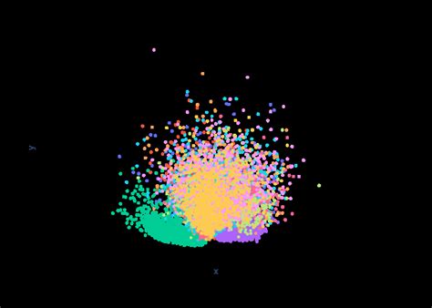 The Binarized Mnist Representations Learned From Gm Vae Download