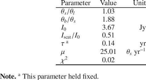 Parameters Of The Best Fit Stochastic Broadening Model Download Table