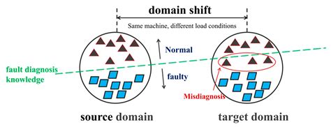 Applied Sciences Free Full Text Fault Diagnosis Method Of Rolling