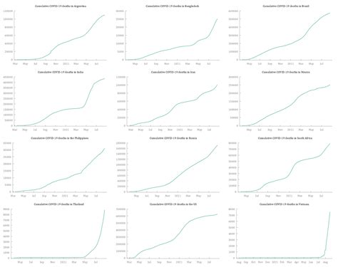 econometrics free full text using the sarima model to forecast the