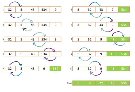 bubble sort algorithm python code
