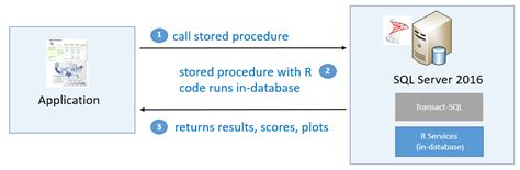 sql server machine learning and r services in database microsoft docs