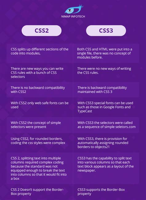 css3 vs css2 difference between css 3 and css 2