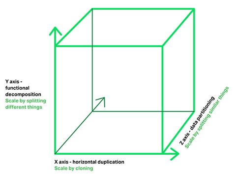 towards microservices architecture by thilina ashen gamage platform