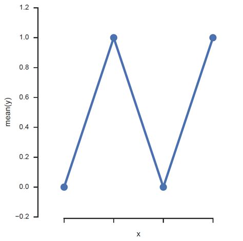 matplotlib xlabels do not show up with seaborn and tight despined hot