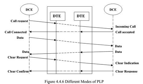figure 4 4 6 different modes of plp examradar