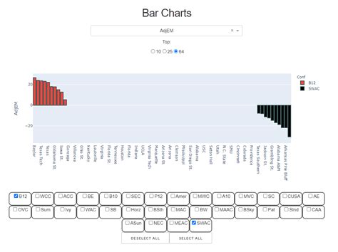 python plotly dash leaving unexplained gaps in bar chart
