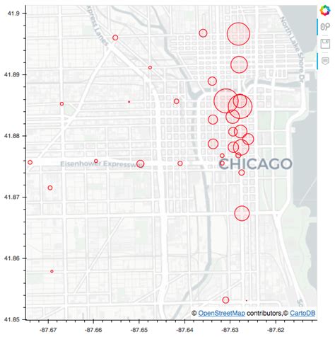 exploring and visualizing chicago transit data using pandas and bokeh