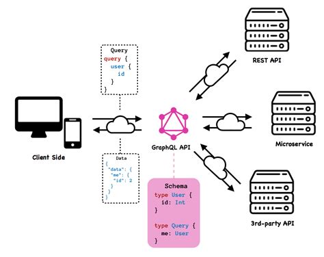 graphql 一种用于 api 的查询语言 justin yang