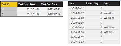 solved calculate number of working days between 2 dates