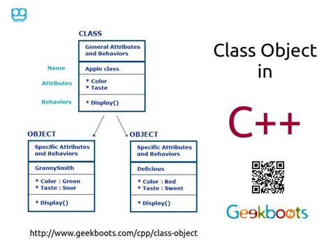 class object c programming geekboots learn computer coding