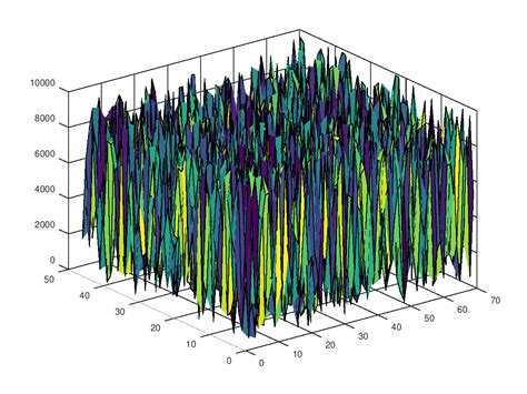 python 27 how to produce matlab plot interpolation in matplotlib images