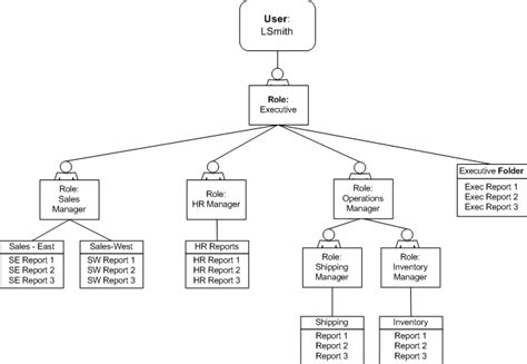 oracle fusion middleware administrator s guide for oracle business