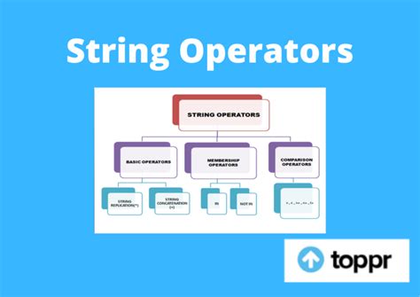 string operators examples of string operators in python