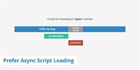 prefer async script loading keycdn support