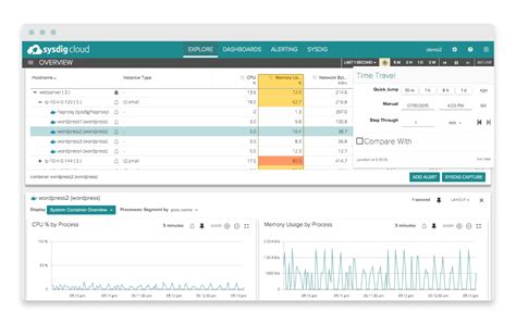 monitoring